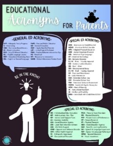 Acronym Cheat Sheet For Schools - schoolprintablesheets.com