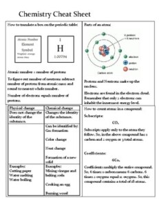 Basic High School Chemistry Cheat Sheet - schoolprintablesheets.com