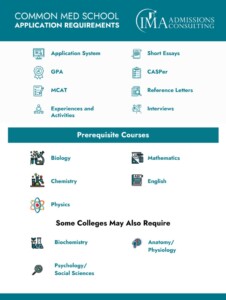Canadian Medical School Prerequisites Cheat Sheet ...